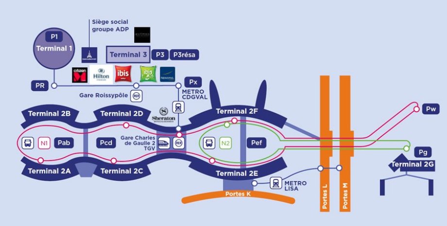 Connexions et terminaux à l'aéroport de Paris Charles de Gaulle CDG
